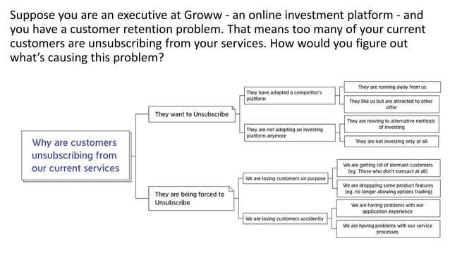 MECE-Framework-for-Structured Thinking.ppsx | Business | Business and Finance