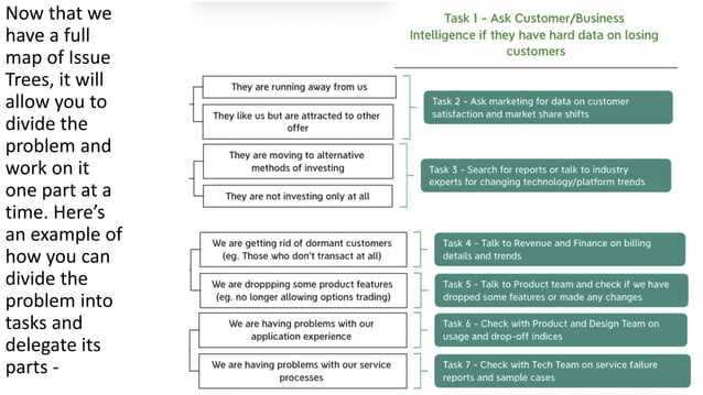 MECE-Framework-for-Structured Thinking.ppsx | Business | Business and Finance