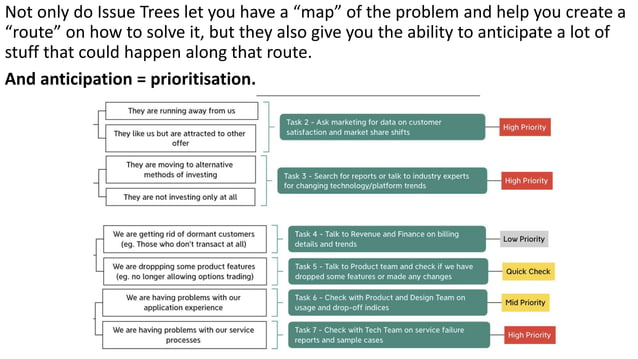 MECE-Framework-for-Structured Thinking.ppsx | Business | Business and Finance