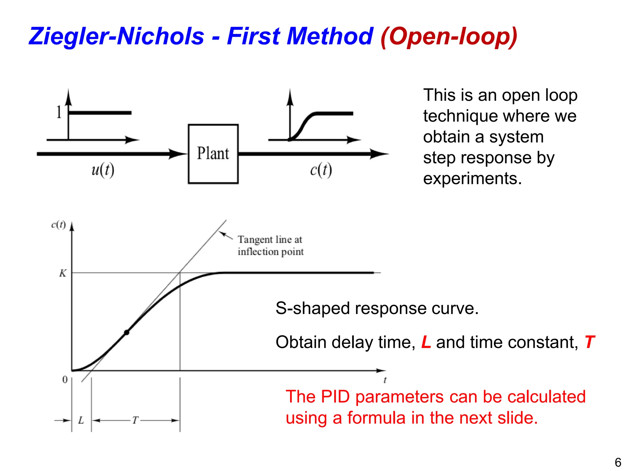 Ziegler Nichols Method for PID Controller Tuning | PDF