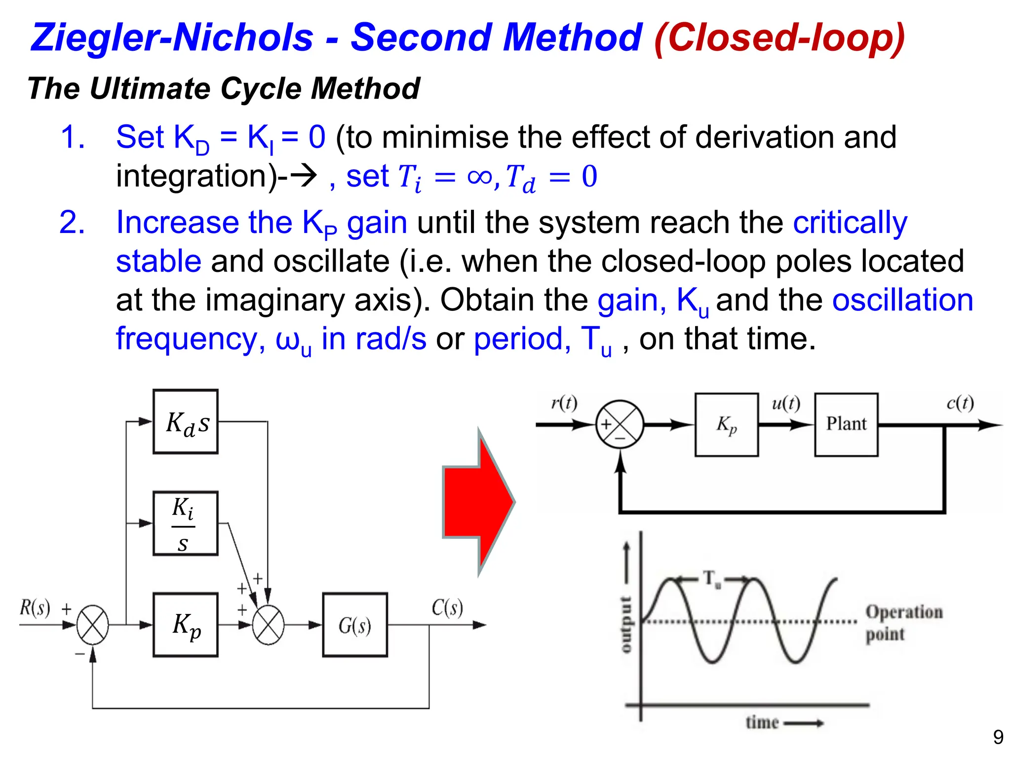 Ziegler Nichols Method for PID Controller Tuning | PDF