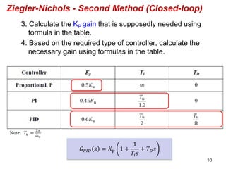 Ziegler Nichols Method for PID Controller Tuning | PDF