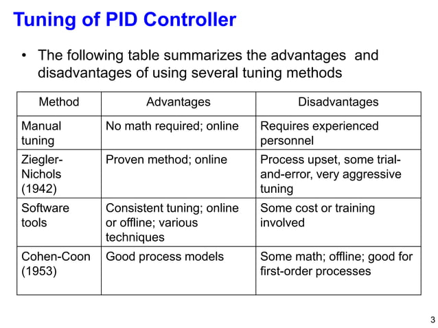 Ziegler Nichols Method for PID Controller Tuning | PDF