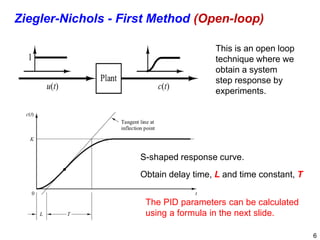 Ziegler Nichols Method for PID Controller Tuning | PDF