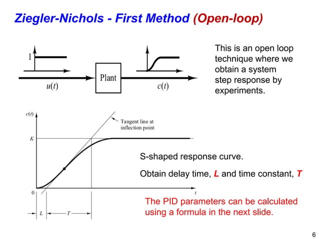 Ziegler Nichols Method For Pid Controller Tuning Pdf