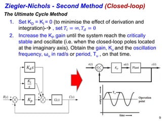 Ziegler Nichols Method for PID Controller Tuning | PDF