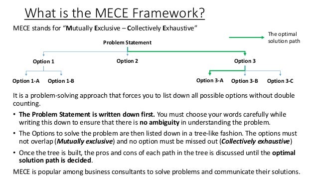 Mece framework for structured thinking code ground