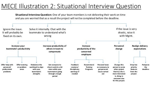 Mece framework for structured thinking code ground