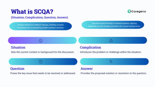 MECE & SCQA FRAMEWORKS, - Adding Innovation & Influencing Hospital ...