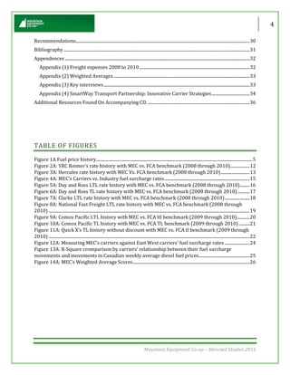Fuel Surcharge Performance Report | PDF
