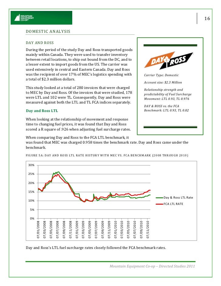Day And Ross Fuel Surcharge Parts Town Canada