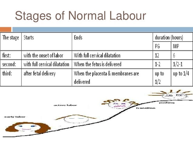 Mechanism of normal labour