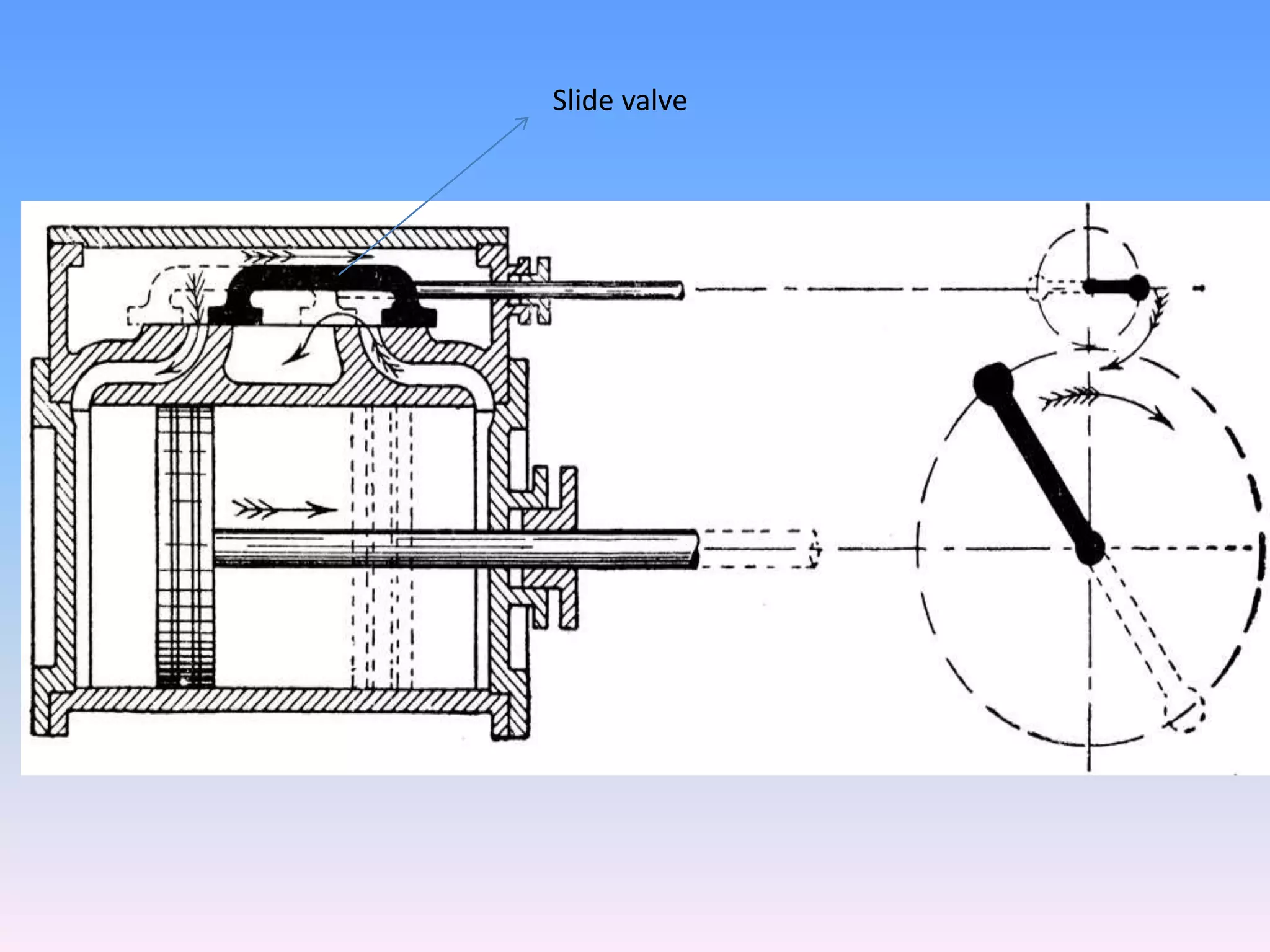 steam engine working and principle | PPTX