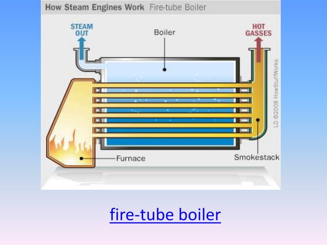 steam engine working and principle | PPTX