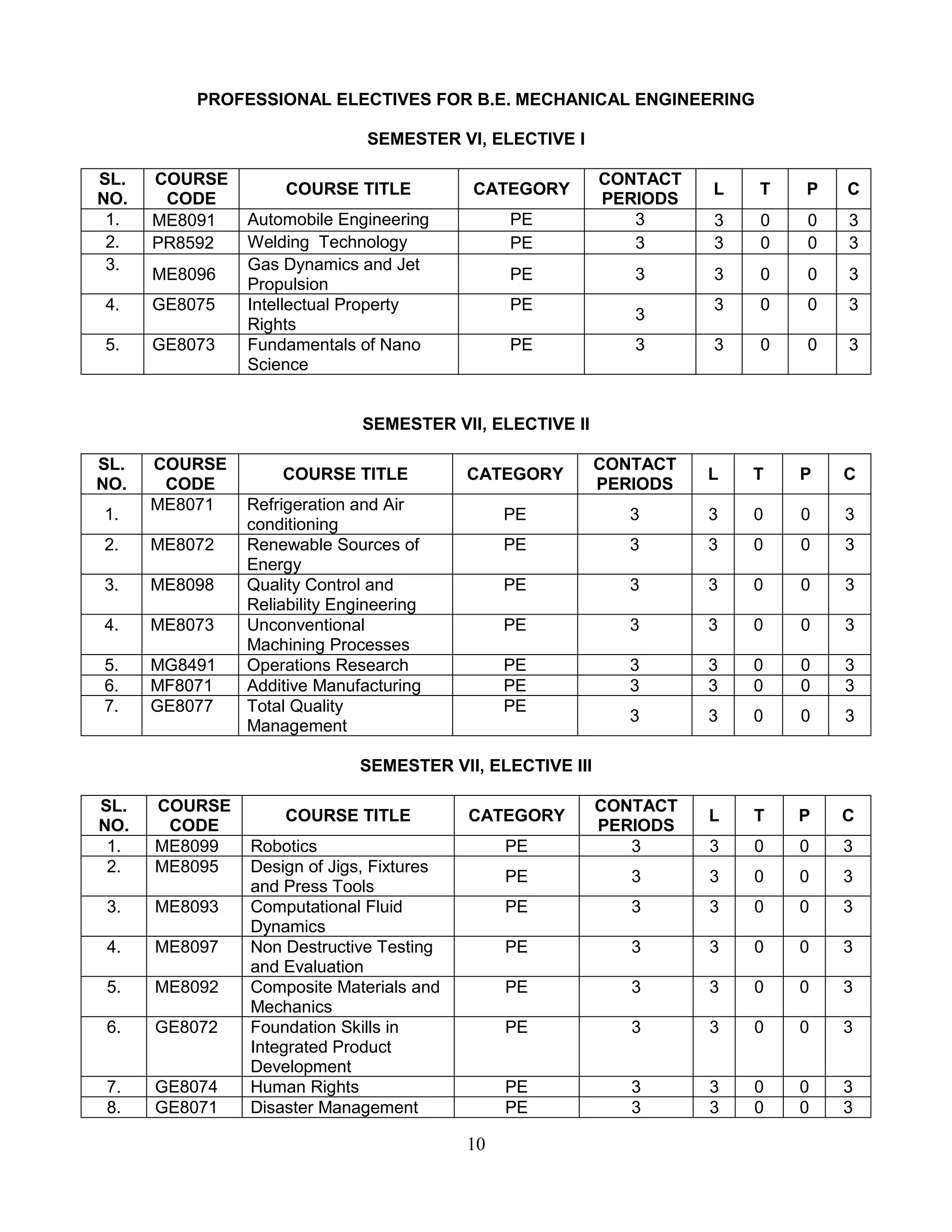 Mechanical 2017 | PDF