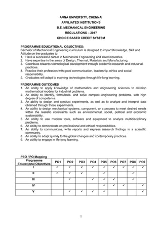 Mechanical 2017 | PDF