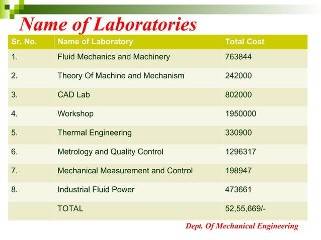 Mech. Dept. By Kokare ir.ppt mech department ppt | PPT