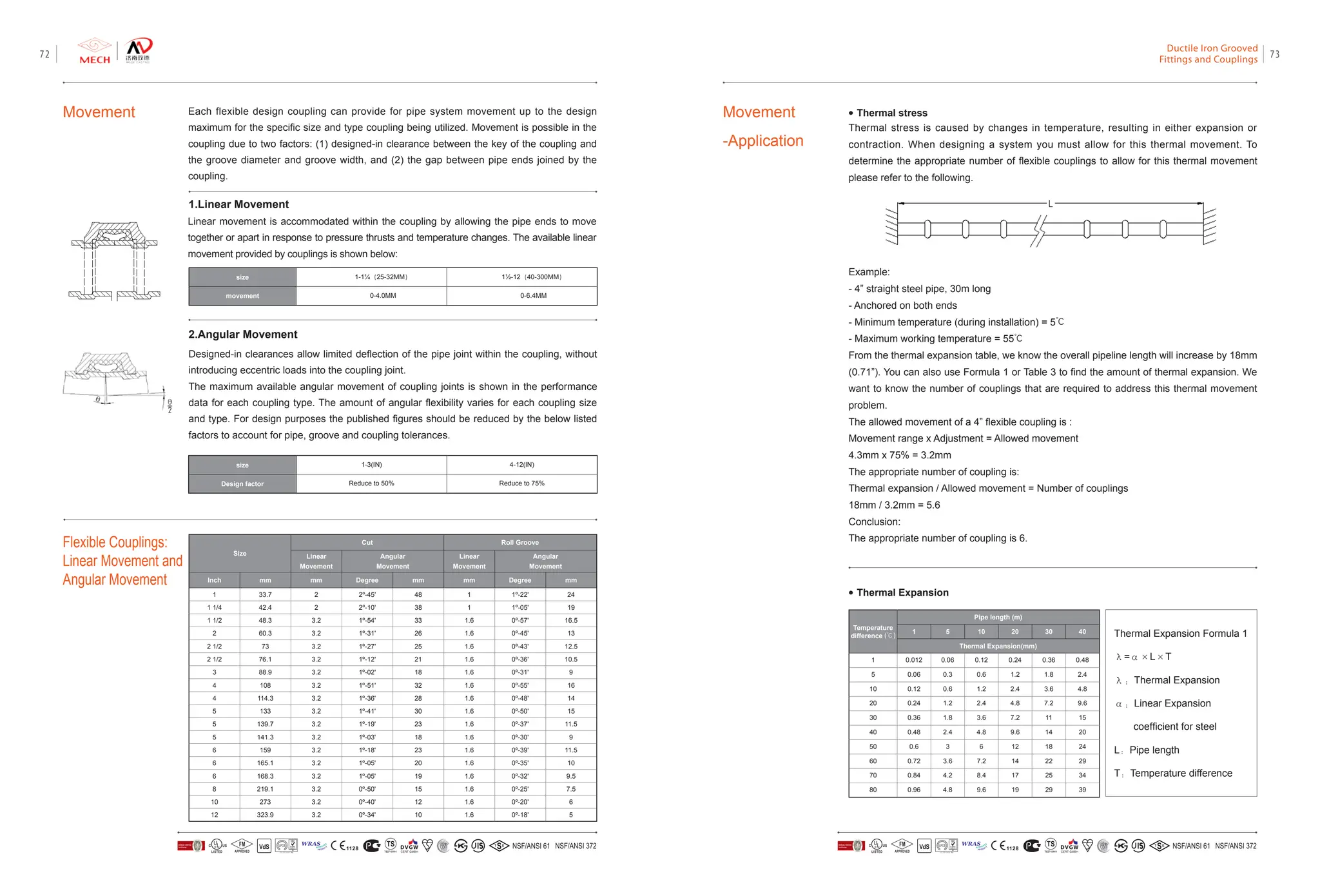 MECH - Ductile Iron Grooved Couplings and Fittings_yRHhFSWQR4G0EyVp0Hm9.pdf