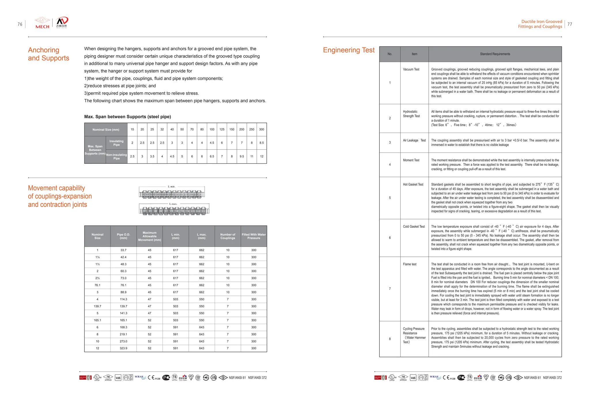 MECH - Ductile Iron Grooved Couplings and Fittings_yRHhFSWQR4G0EyVp0Hm9.pdf