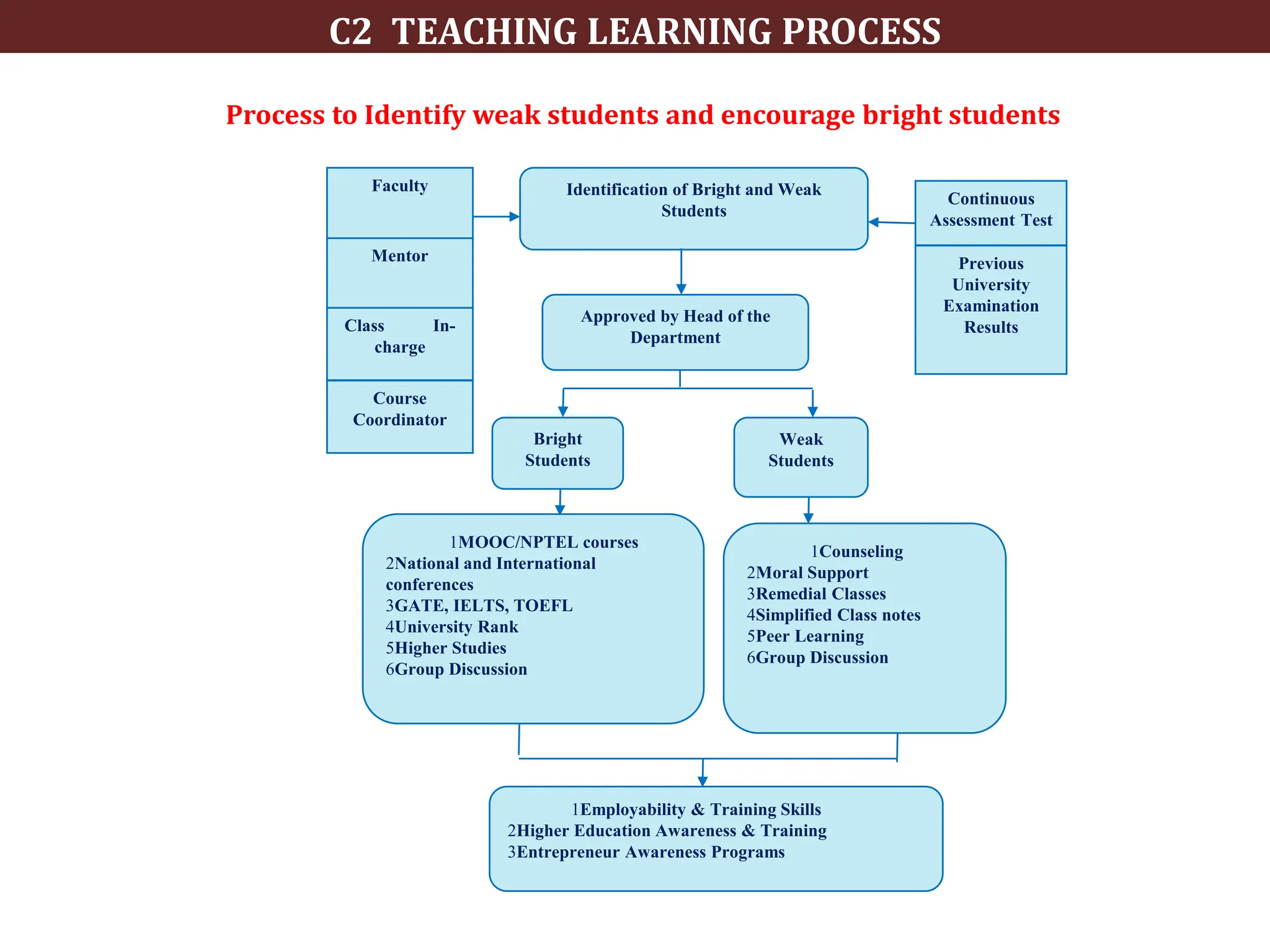 MECH 10-08-19 PPT.ppt.eeeeeeeeeeeeeeeeee | PPT