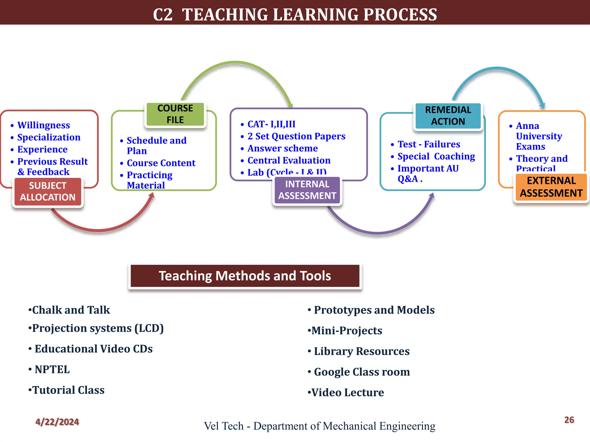 MECH 10-08-19 PPT.ppt.eeeeeeeeeeeeeeeeee | PPT