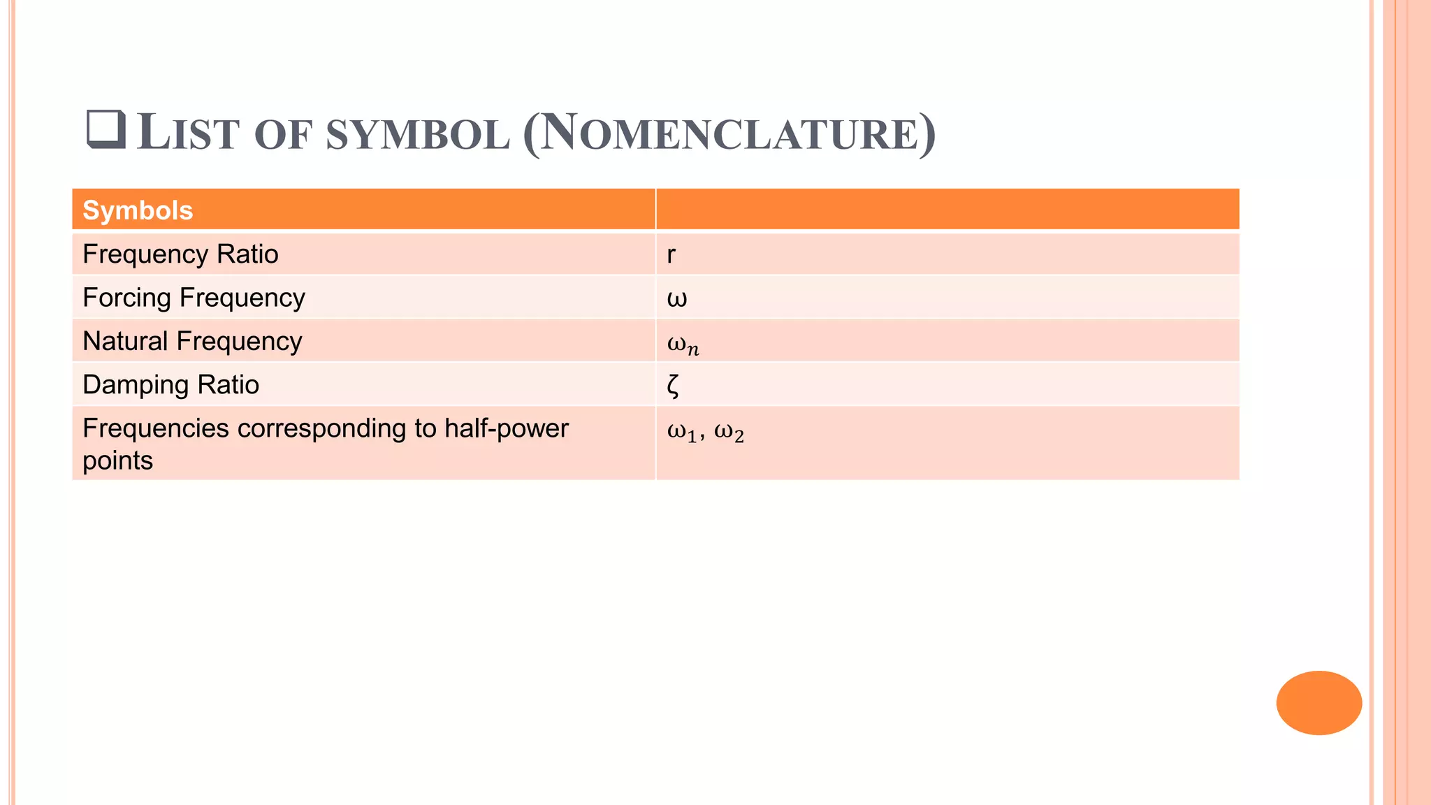 Damped system under Harmonic motion | PPTX
