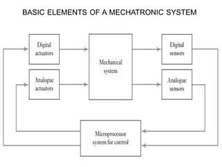 Mecha-Lec-1-Introducing Mechatronics.pptx