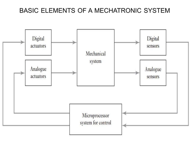 Mecha-Lec-1-Introducing Mechatronics.pptx