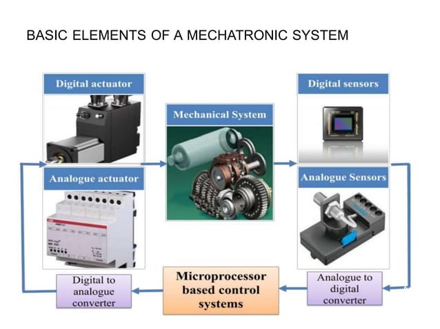 Mecha-Lec-1-Introducing Mechatronics.pptx