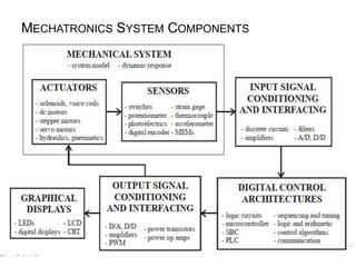 Mecha-Lec-1-Introducing Mechatronics.pptx