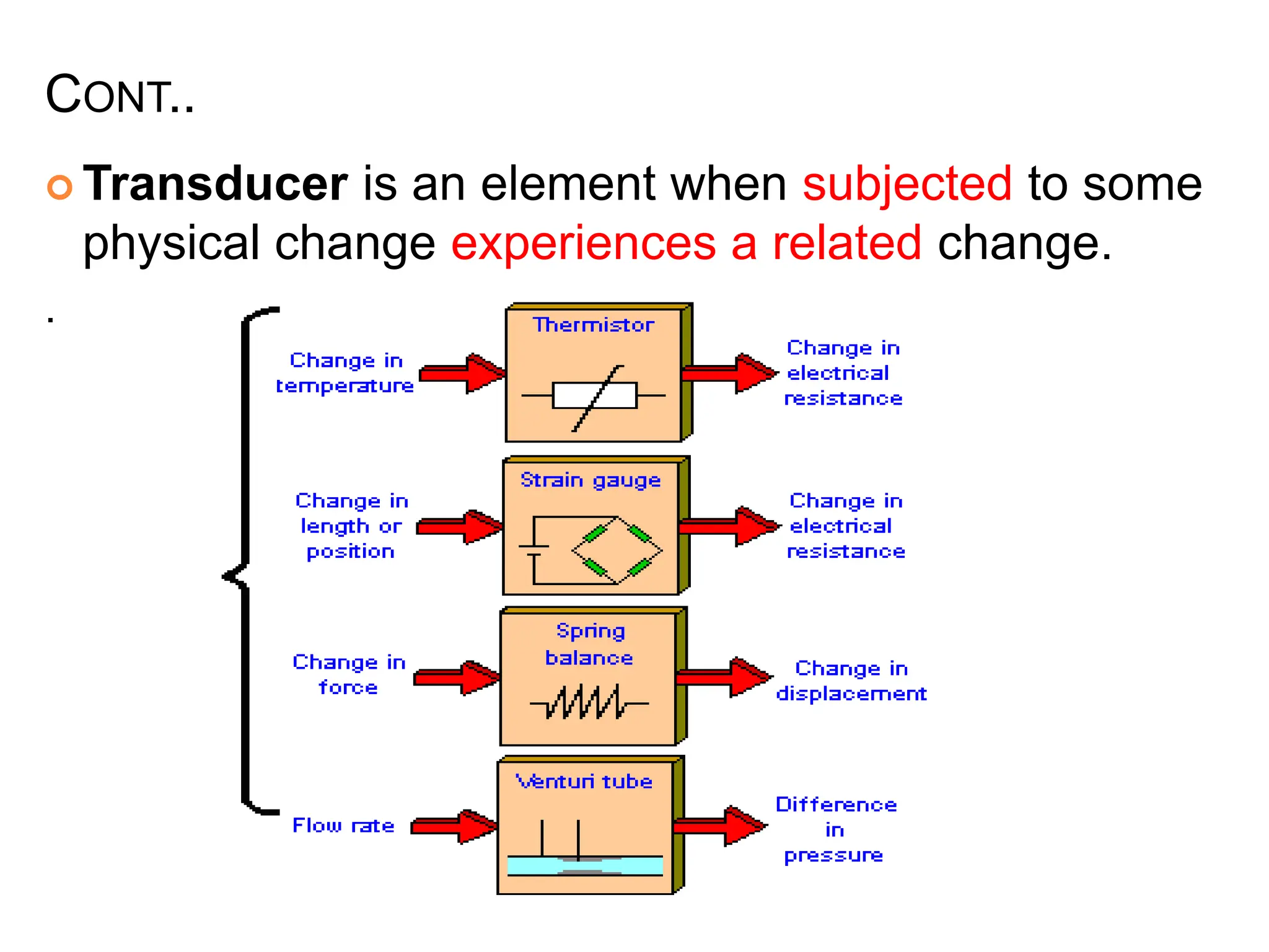 Mecha-Lec-2-Sensors & Signal Processings.pptx