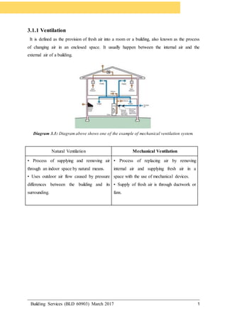Mechancal ventilatio | PDF