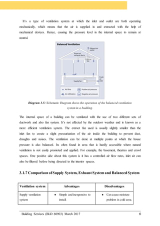 Mechancal ventilatio | PDF