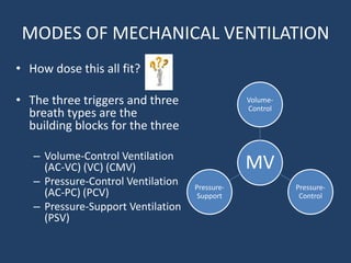 Mechancial Ventilation Part One | PPT