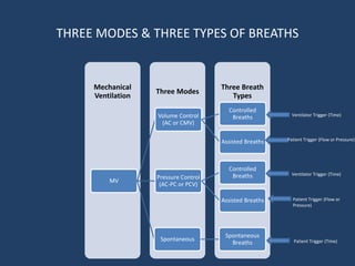 Mechancial Ventilation Part One | PPTX