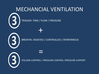 Mechancial Ventilation Part One | PPT