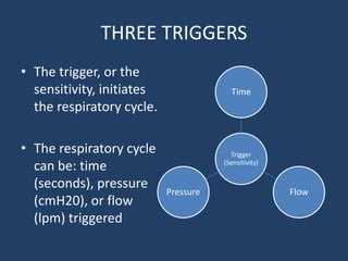 Mechancial Ventilation Part One | PPT