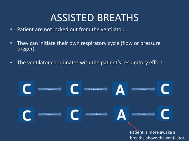 Mechancial Ventilation Part One | PPT