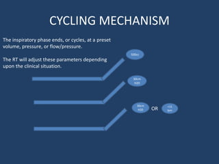 Mechanical Ventilation Part Two | PPT