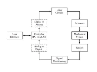 Mech and Electrical systems combination.pptx