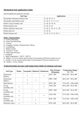 Improving the Reliability of MECHANICAL SEALS | PDF