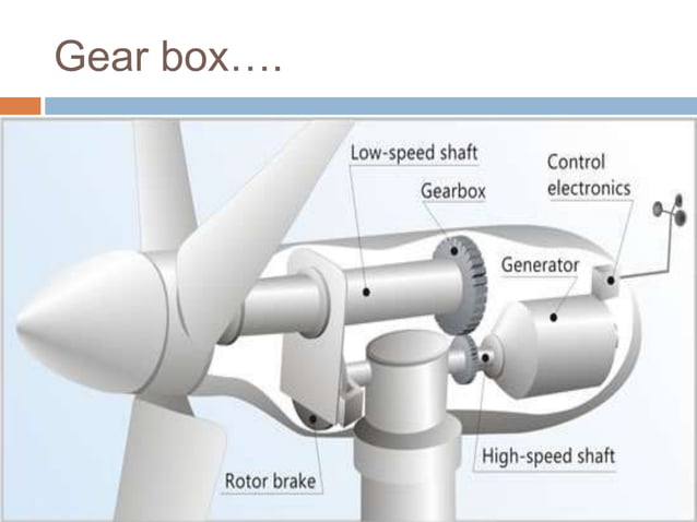 Wind turbine drive train | PPTX | Automotive