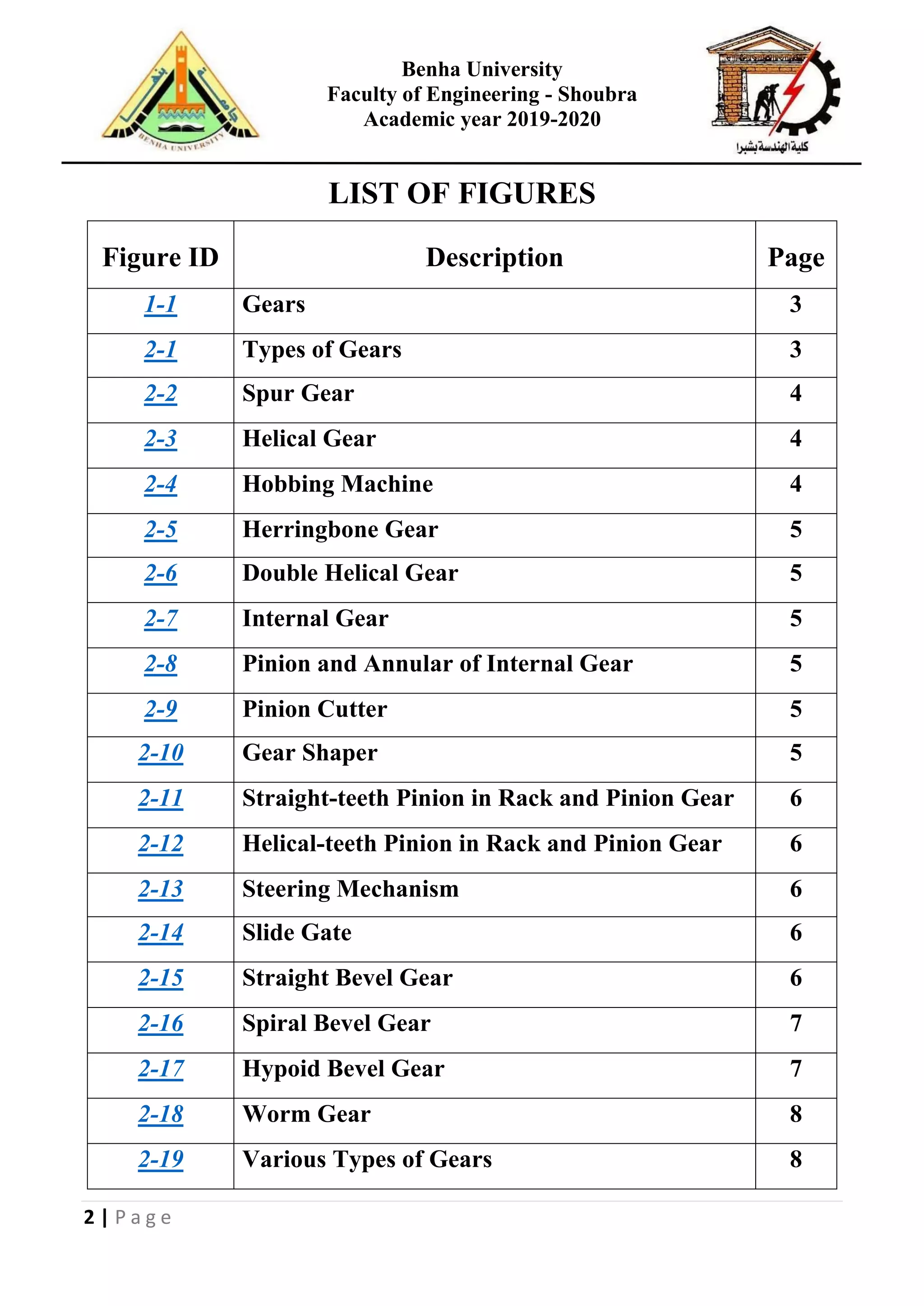 Types of Gears | PDF