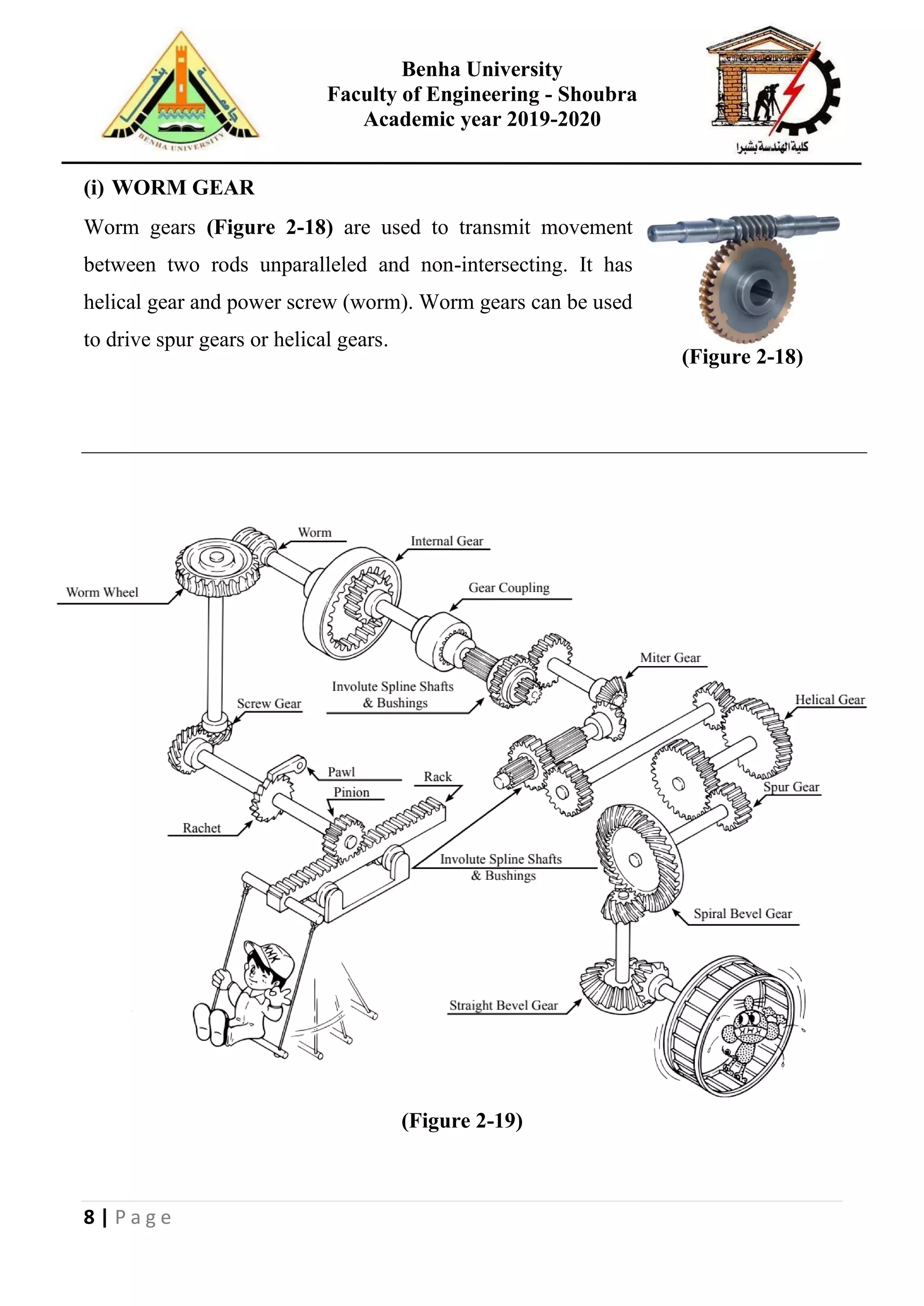 Types of Gears | PDF