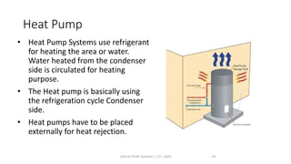 Mechanical -Central HVAC Systems for Any Project | PPTX