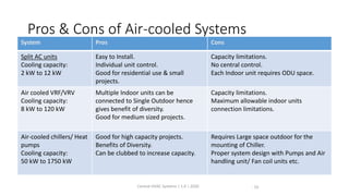 Mechanical -Central HVAC Systems for Any Project | PPT