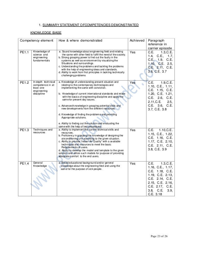 Mechanical engineer-cdr