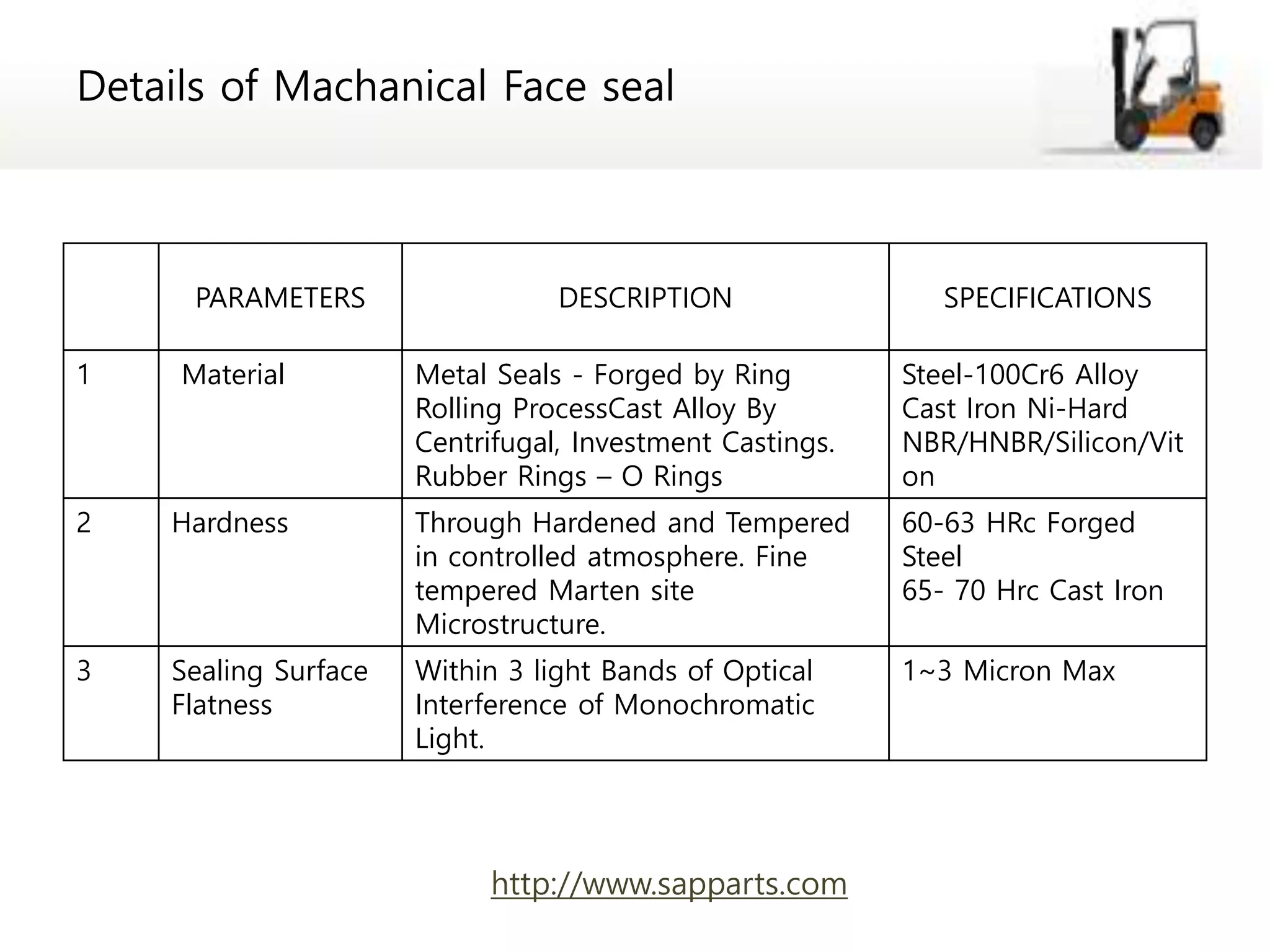 Mechanical-Face-Seal | PPT