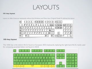 Mechanical keyboard | PDF