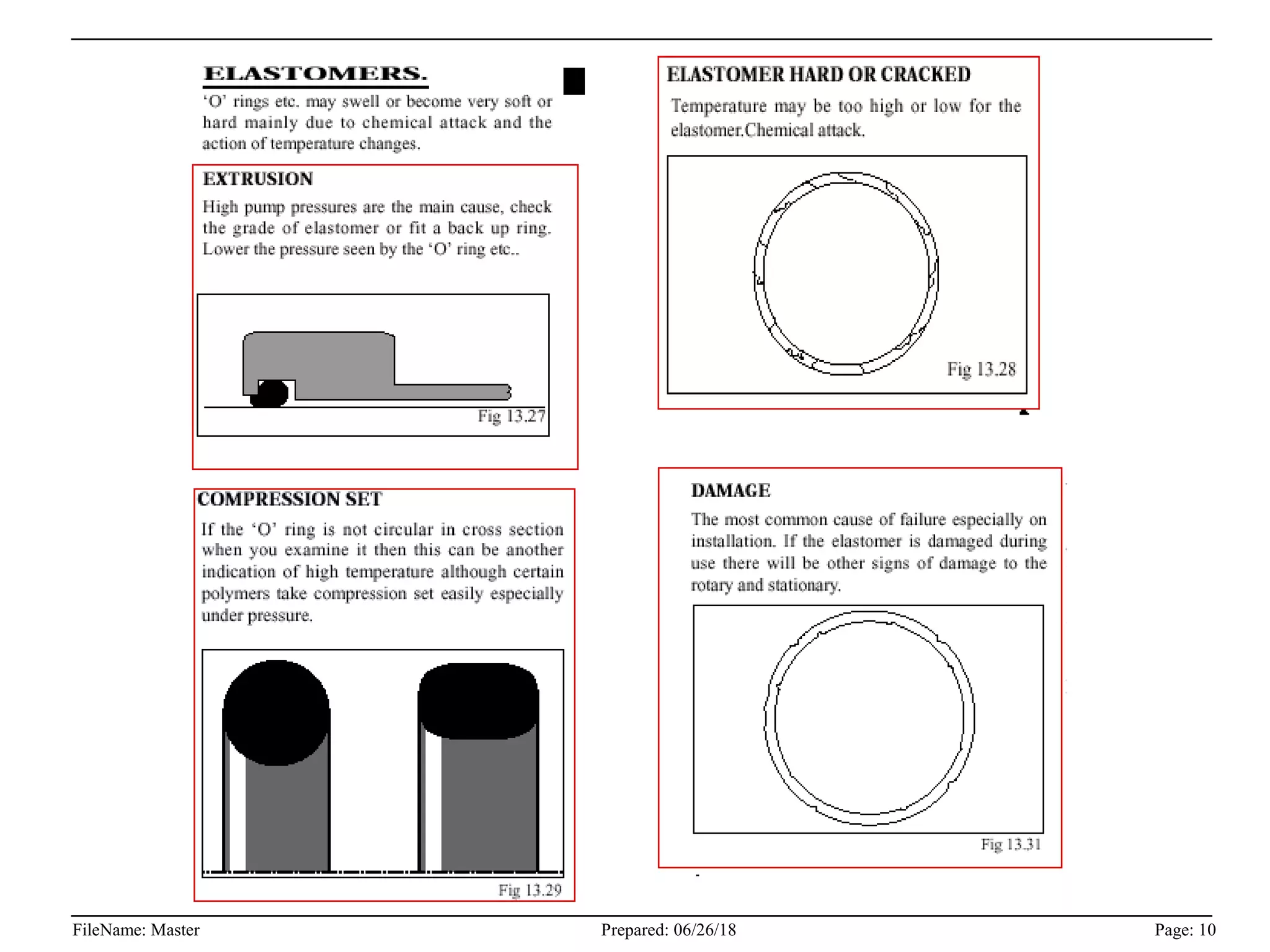 Mechanical seal-failures | PPT